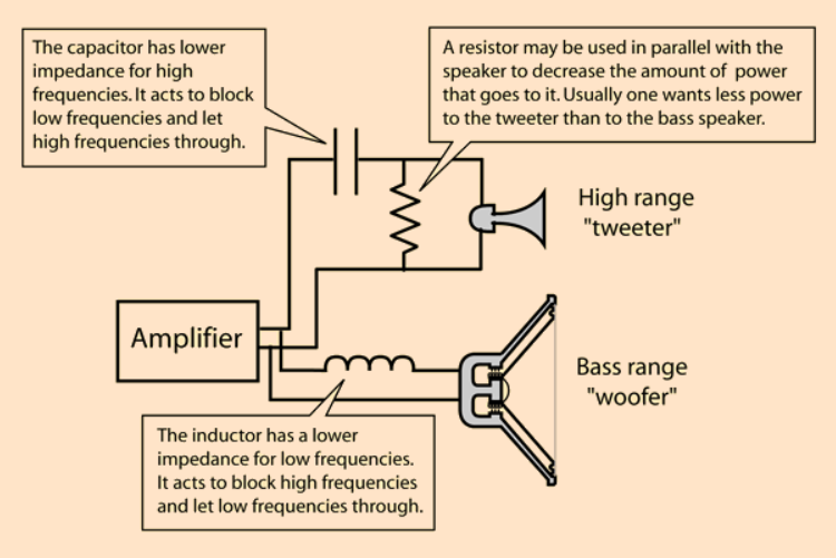 Types of Crossover Networks in DJ Speakers - Sousys Blogs